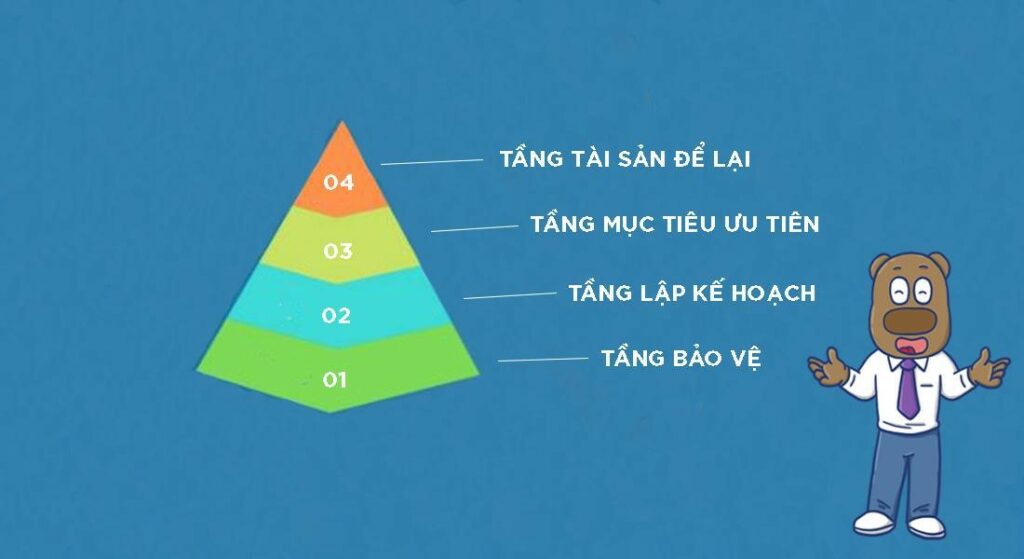 Tháp tài sản là gì?